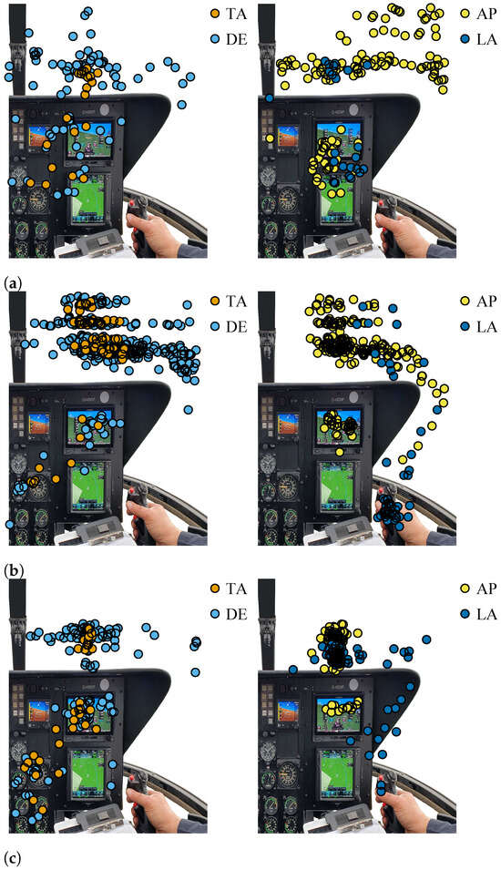 Gaze Movements of Helicopter Pilots during Real and Simulated Take-Off ...