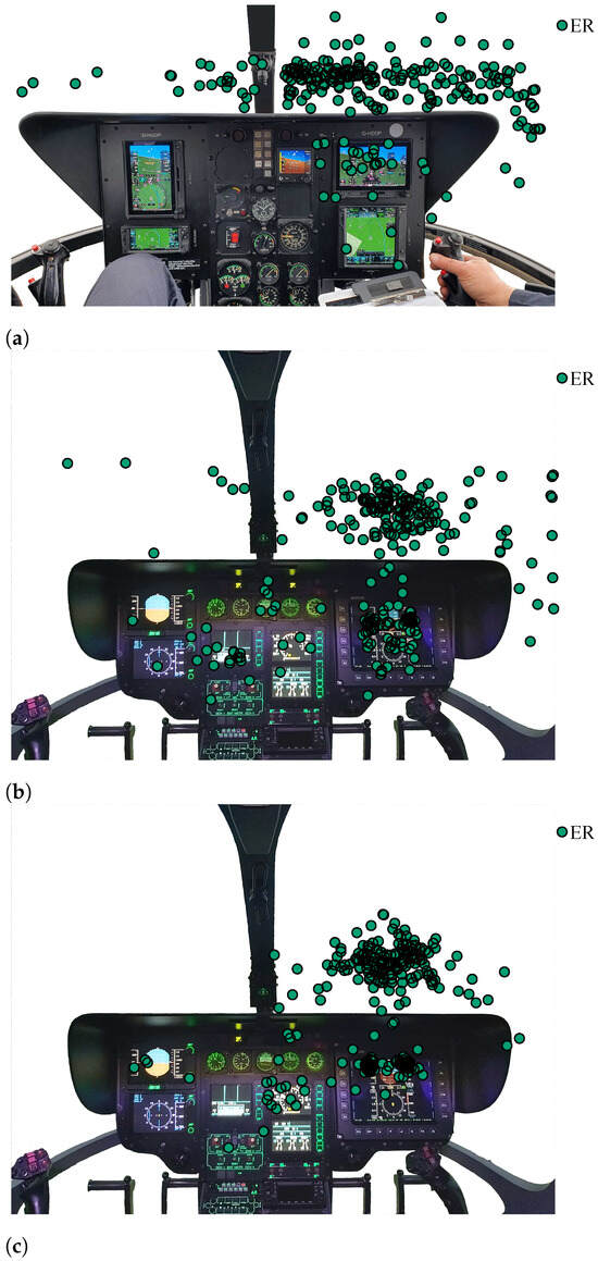 Gaze Movements of Helicopter Pilots during Real and Simulated Take-Off ...