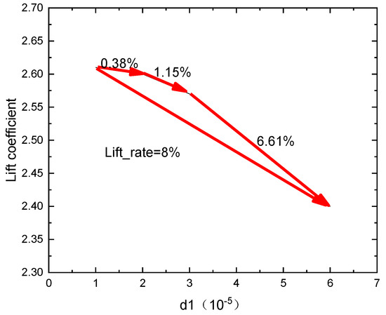 Aerospace | Free Full-Text | Numerical Simulation and Experimental ...