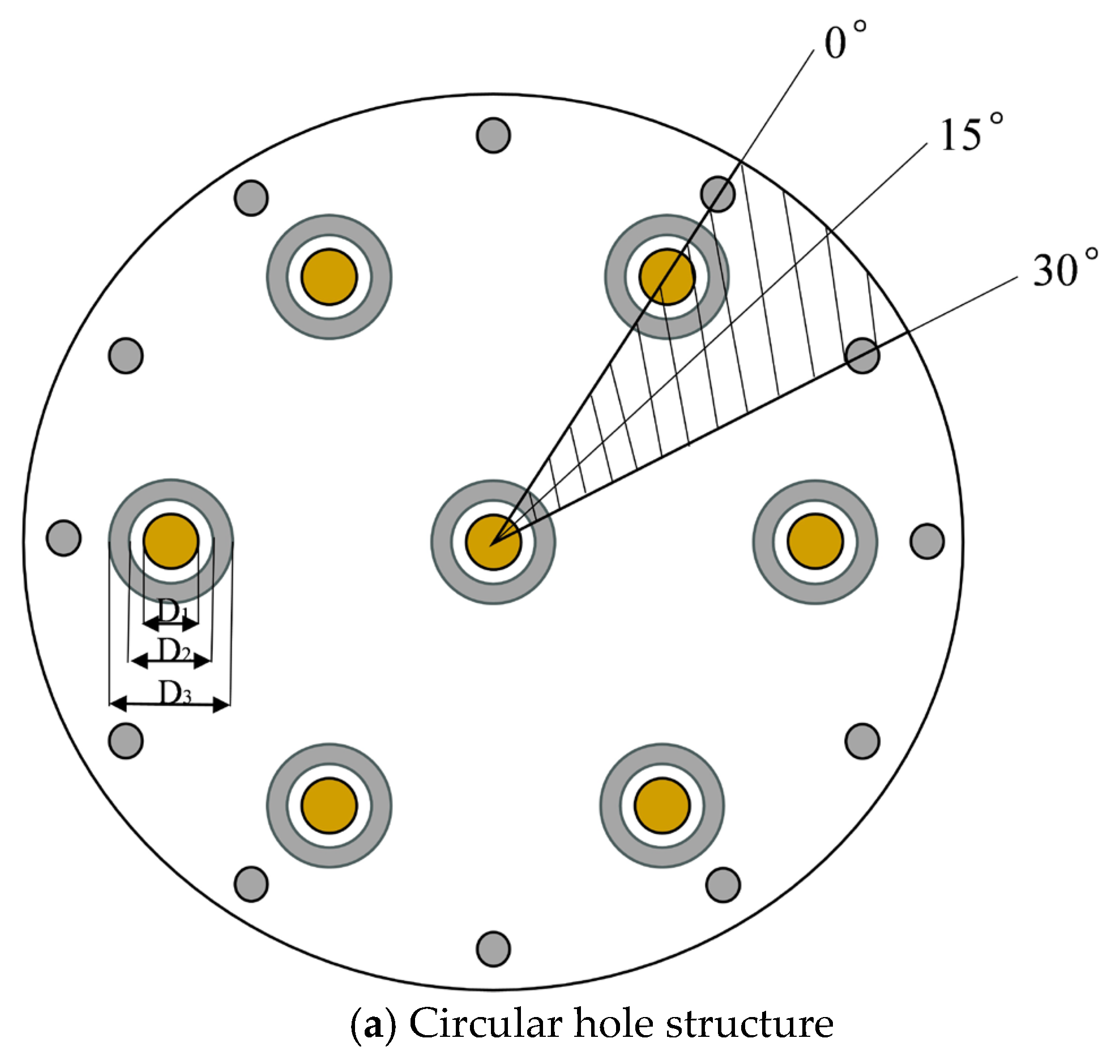 Effects of Different Structural Film Cooling on Cooling Performance in ...