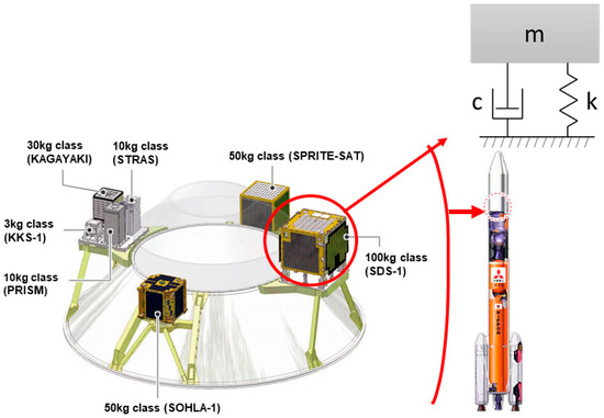 A Simple Method for Identifying the Natural Frequency of a Micro ...