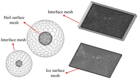 Ice Object Exclusion Characteristics of Turboshaft Engine Inlet under ...