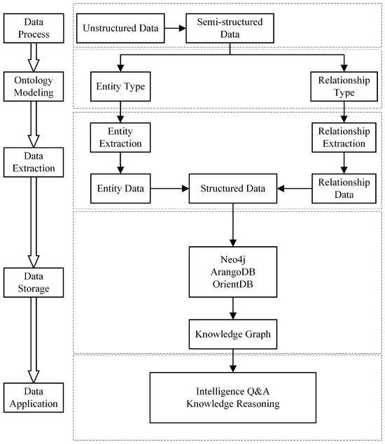 An Information Integration Technology for Safety Assessment on Civil ...