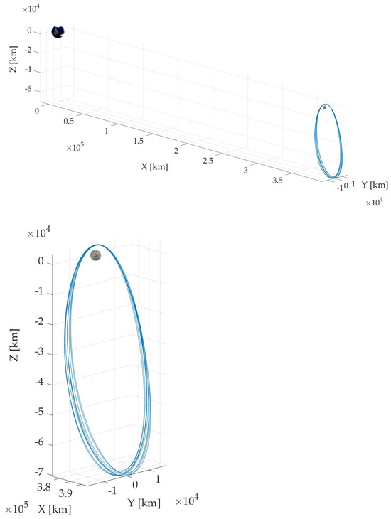 Optimal Impulsive Orbit Transfers from Gateway to Low Lunar Orbit