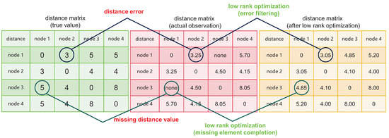 Topology Perception and Relative Positioning of UAV Swarm Formation ...