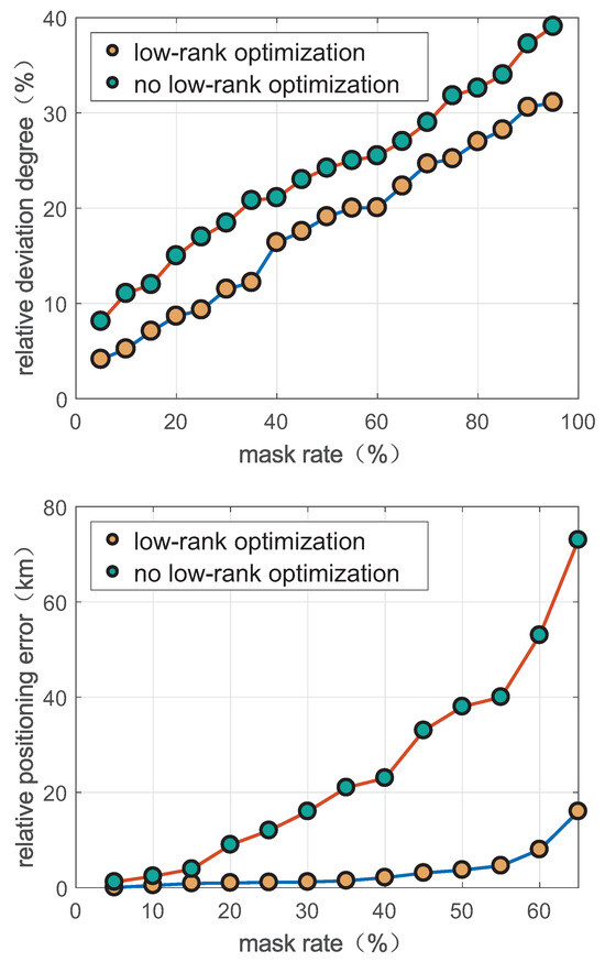 Topology Perception and Relative Positioning of UAV Swarm Formation Based on Low-Rank Optimization
