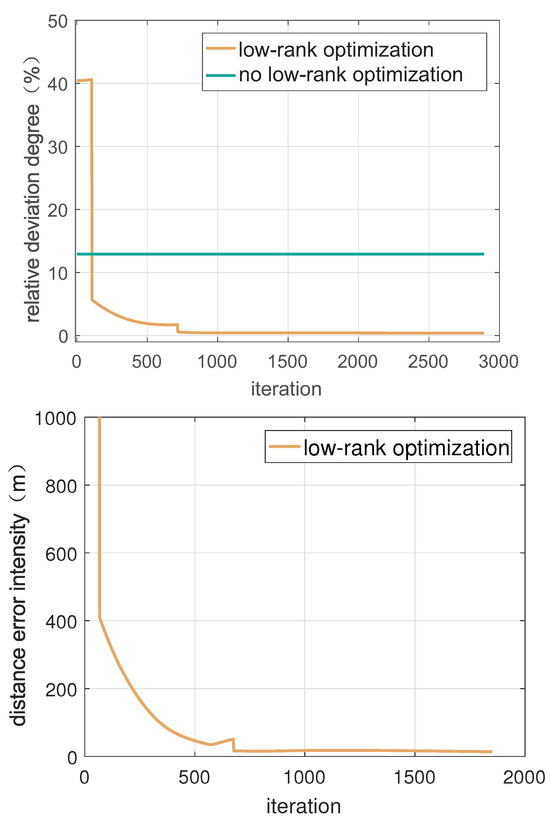 Topology Perception and Relative Positioning of UAV Swarm Formation Based on Low-Rank Optimization