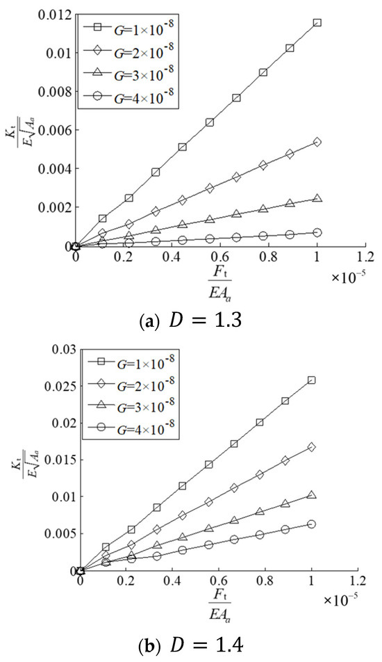 A Joint Surface Contact Stiffness Model Considering Micro-Asperity ...