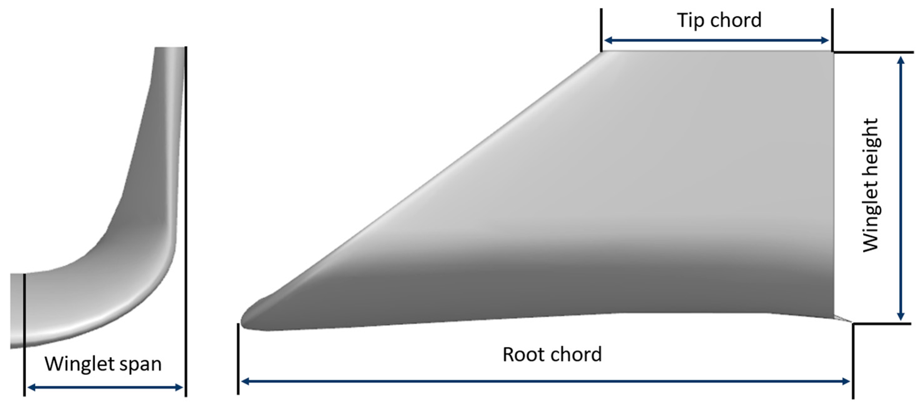 Aerospace | Free Full-Text | Computational Investigations for the ...