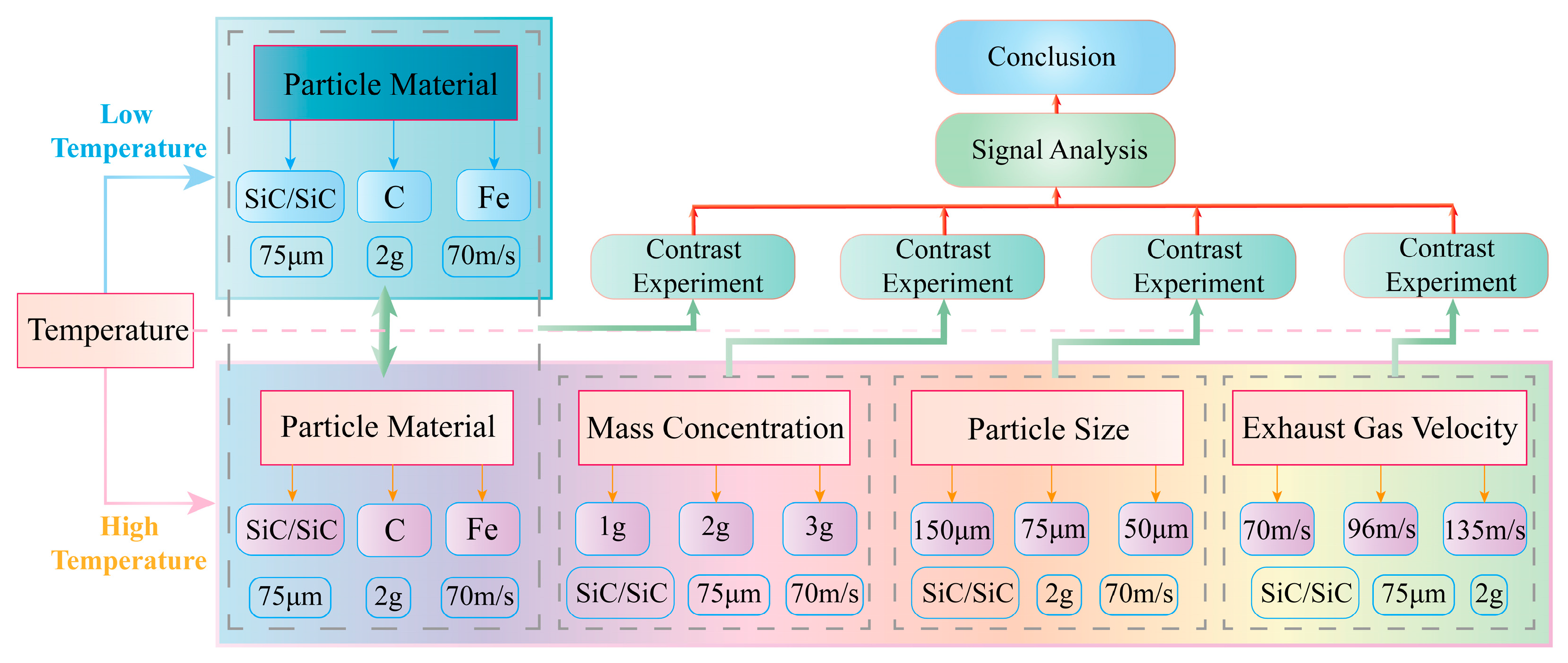 The Electrostatic Induction Characteristics of SiC/SiC Particles in ...