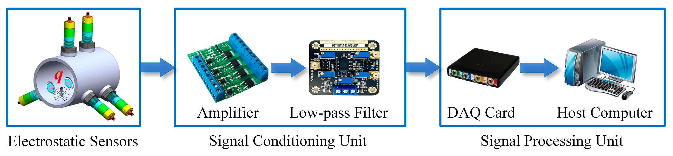 The Electrostatic Induction Characteristics of SiC/SiC Particles in ...