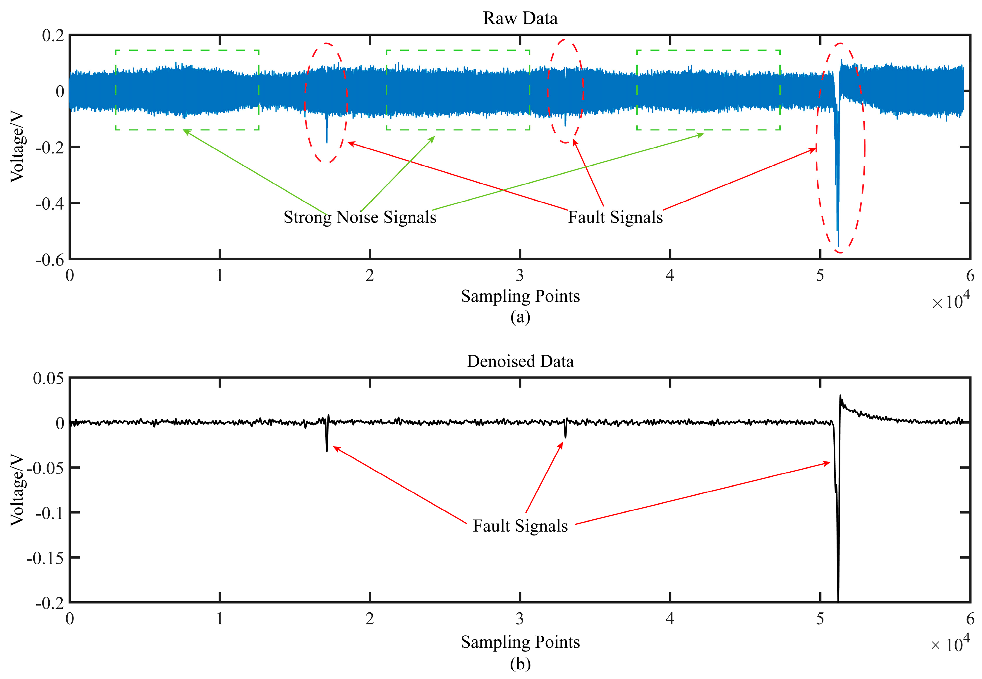 The Electrostatic Induction Characteristics of SiC/SiC Particles in ...