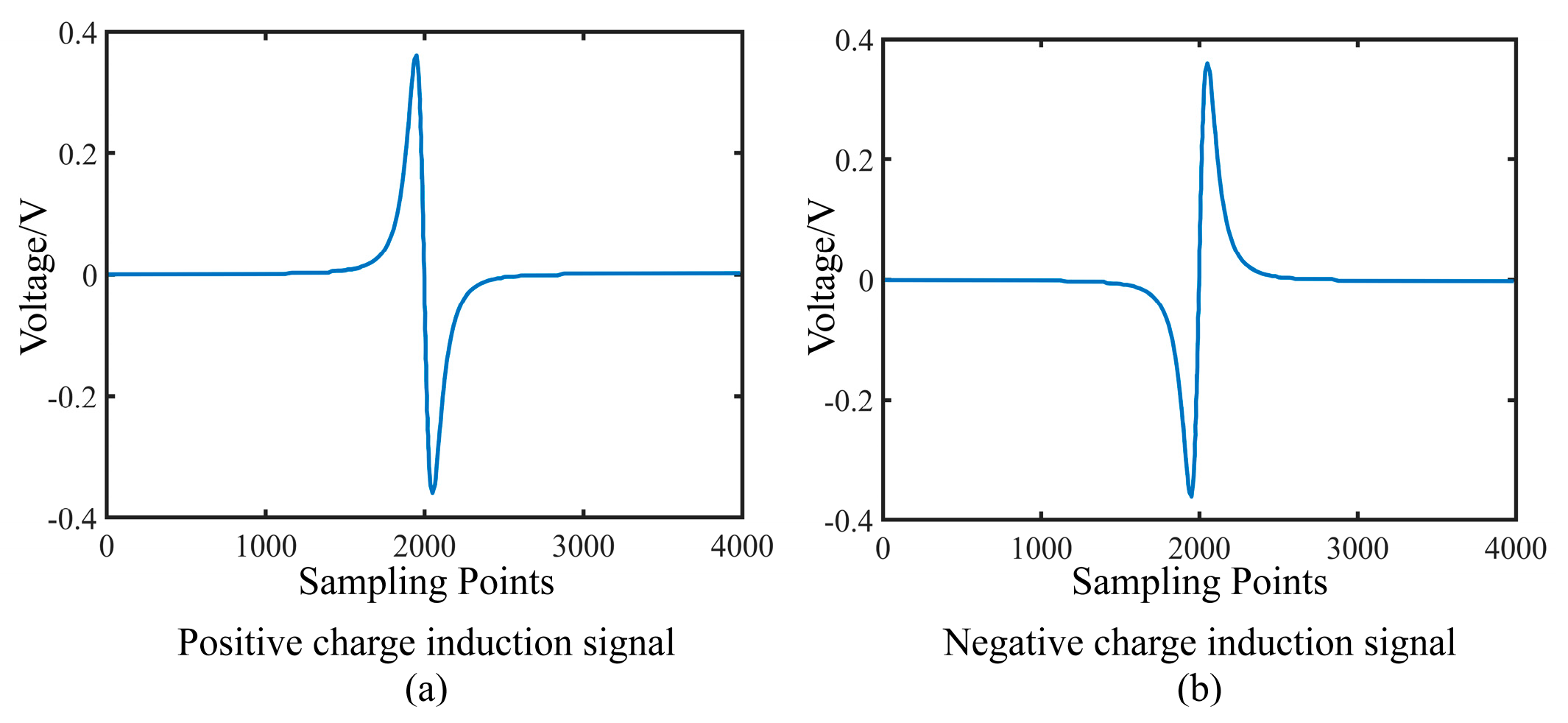 The Electrostatic Induction Characteristics of SiC/SiC Particles in ...