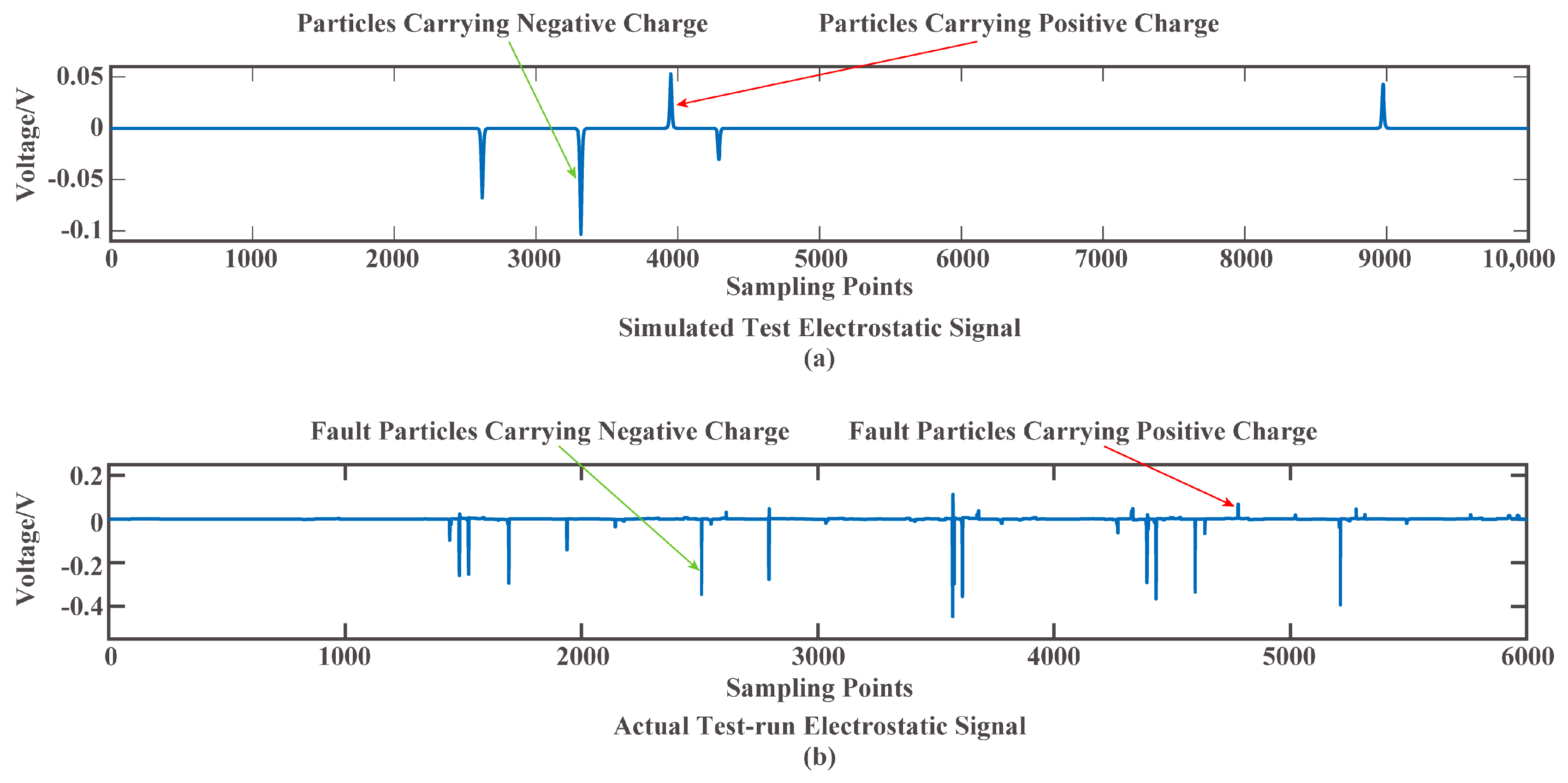 The Electrostatic Induction Characteristics of SiC/SiC Particles in ...