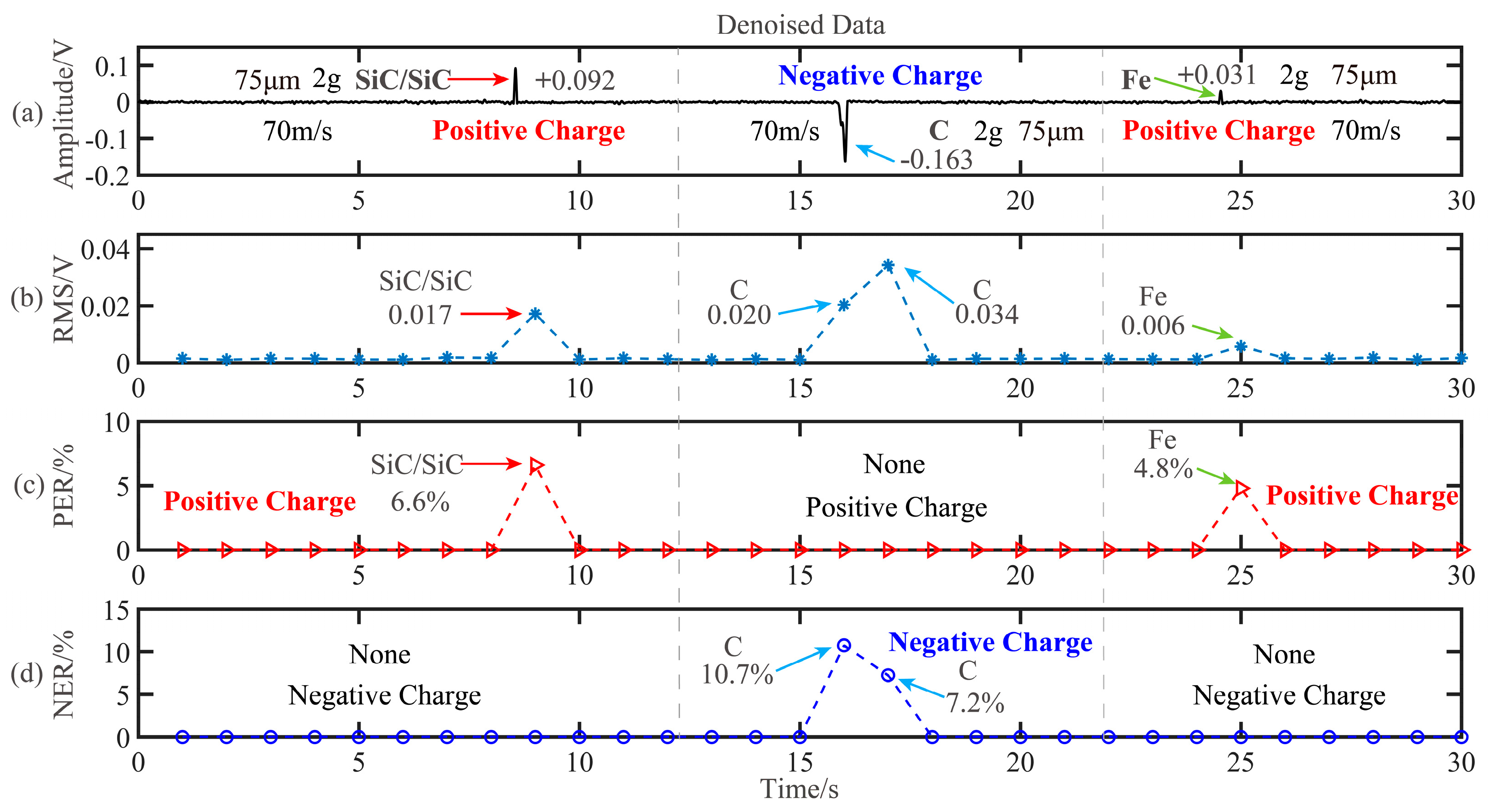 The Electrostatic Induction Characteristics of SiC/SiC Particles in ...