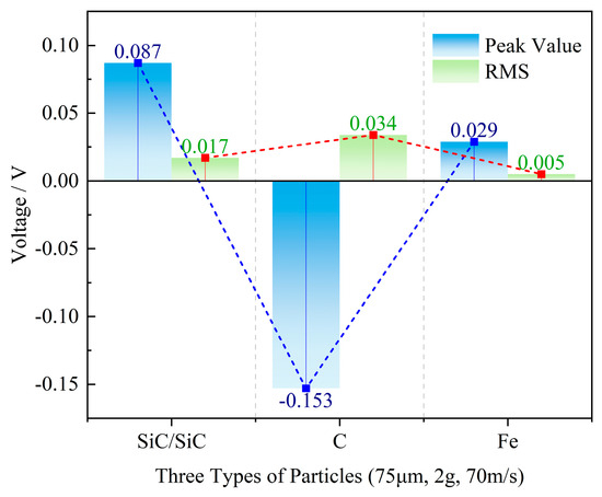The Electrostatic Induction Characteristics of SiC/SiC Particles in ...