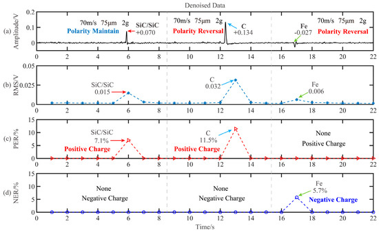 The Electrostatic Induction Characteristics of SiC/SiC Particles in ...