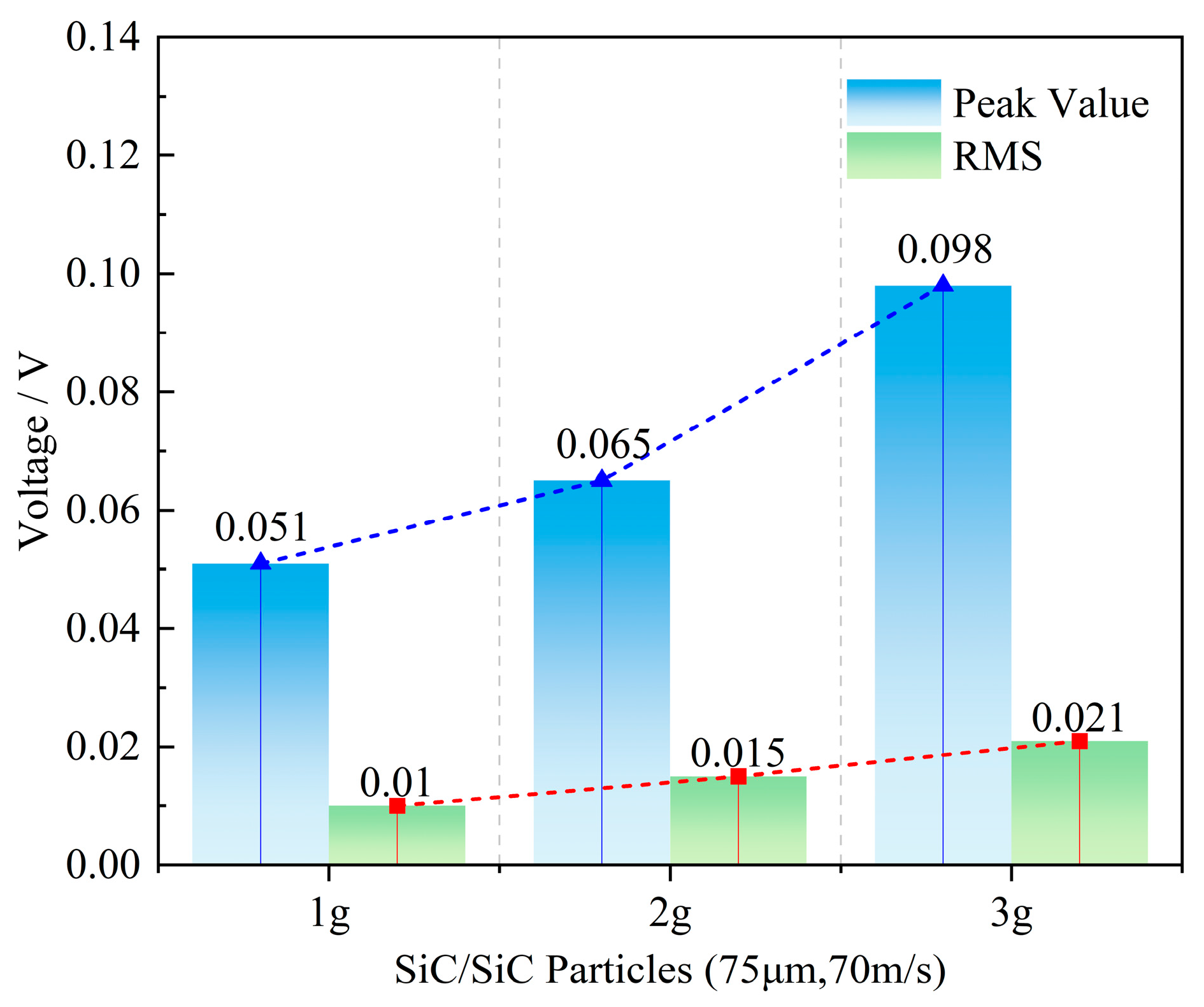 The Electrostatic Induction Characteristics of SiC/SiC Particles in ...