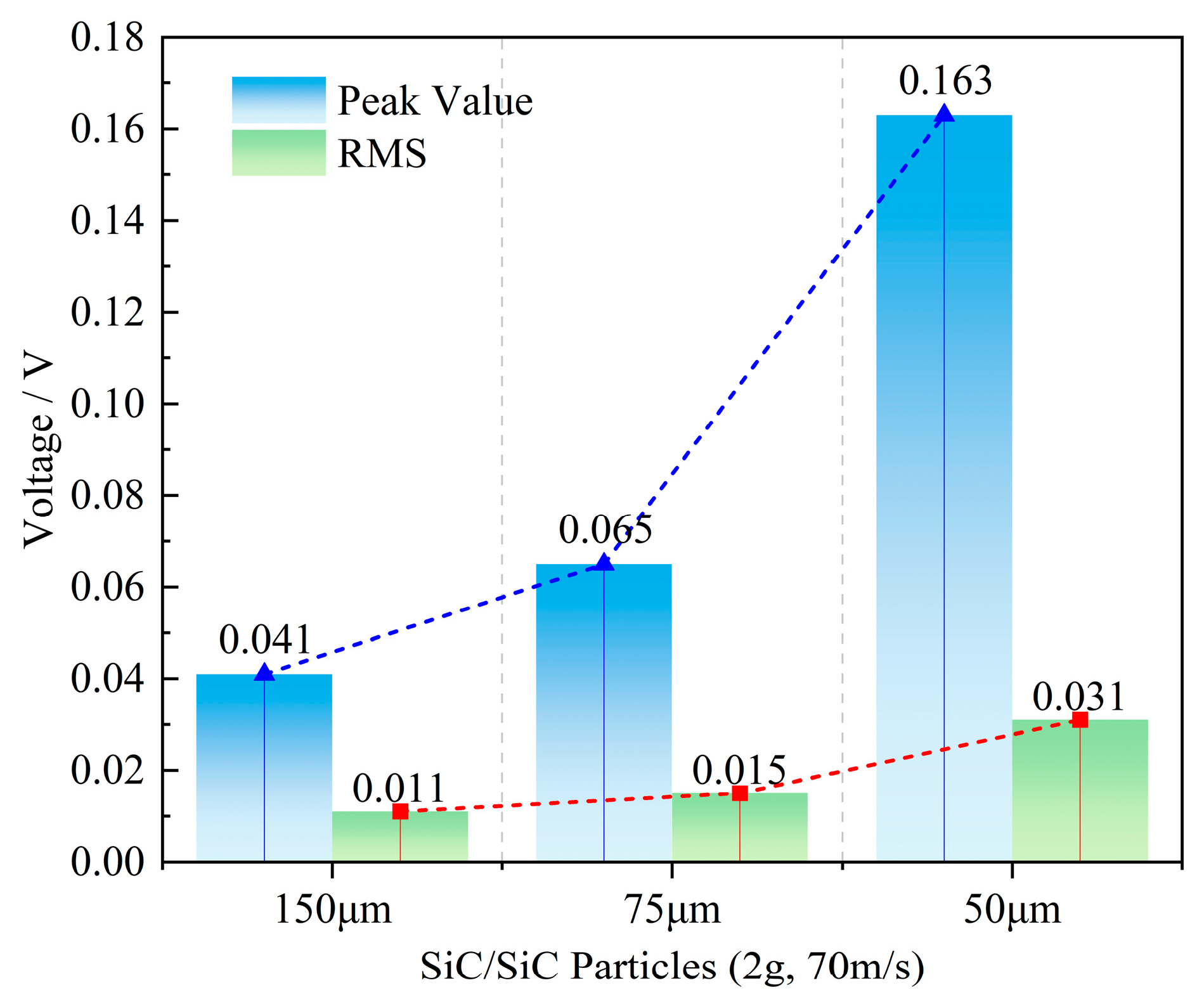 The Electrostatic Induction Characteristics of SiC/SiC Particles in ...