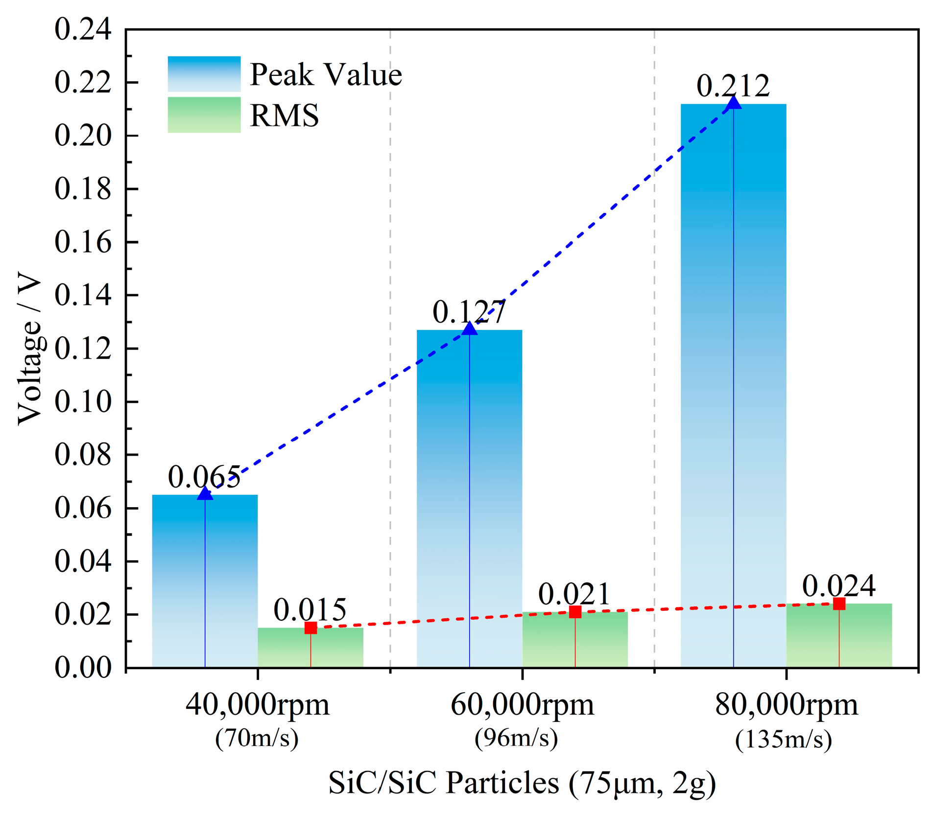 The Electrostatic Induction Characteristics of SiC/SiC Particles in ...
