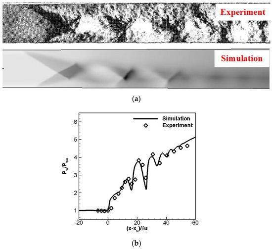 Fluid–Structure Interactions between Oblique Shock Trains and Thin ...