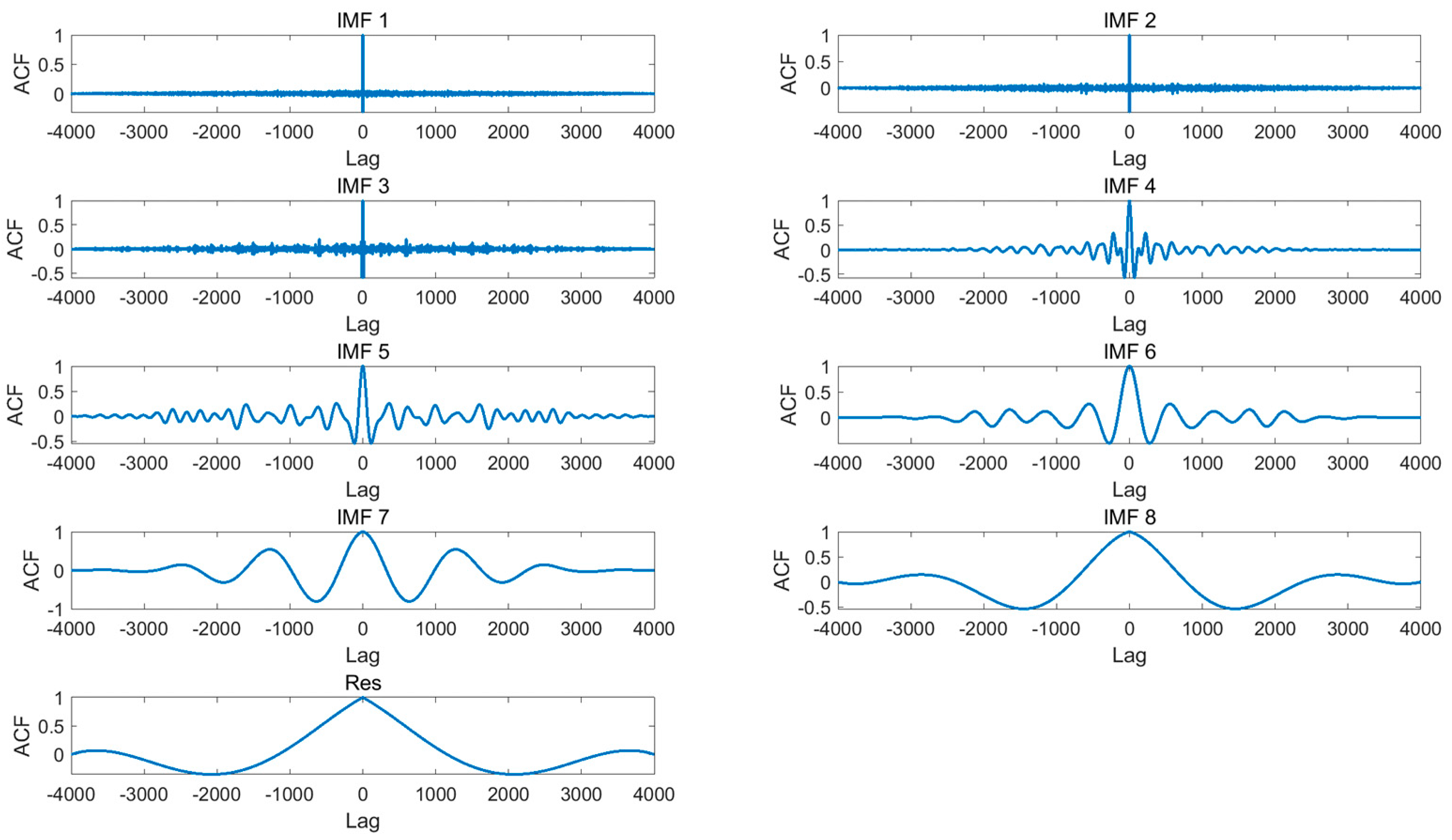 Aerospace | Free Full-Text | Electrostatic Signal Self-Adaptive Denoising Method Combined with ...