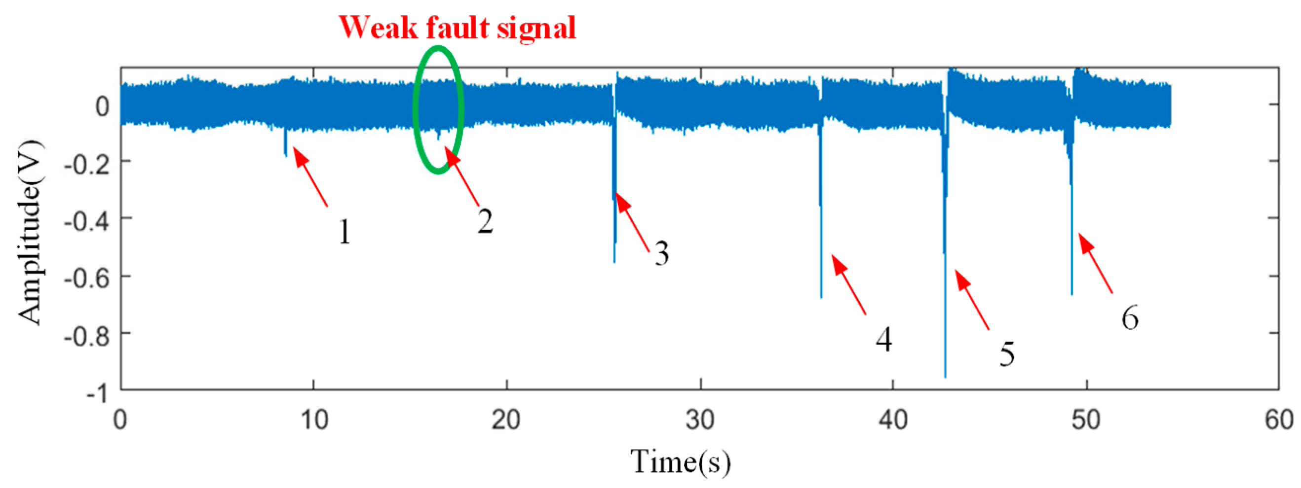 Aerospace | Free Full-Text | Electrostatic Signal Self-Adaptive Denoising Method Combined with ...