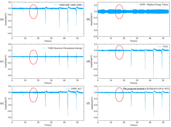 Electrostatic Signal Self-Adaptive Denoising Method Combined with CEEMDAN and Wavelet Threshold