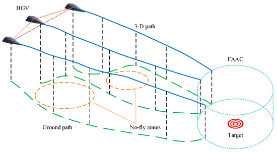An Analytical Reentry Solution Based Online Time-Coordinated A* Path Planning Method for ...