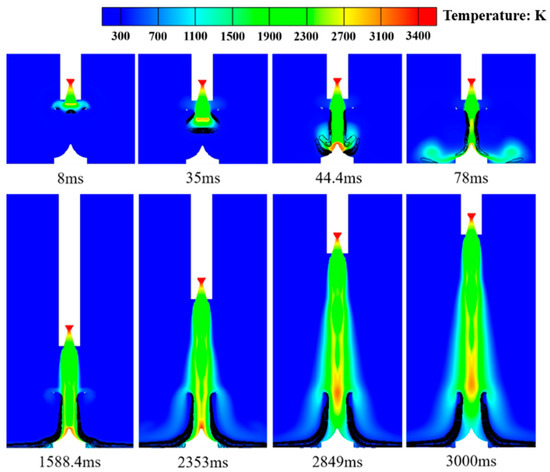 Research on Convective Cooling and Thermal Protection Characteristics ...