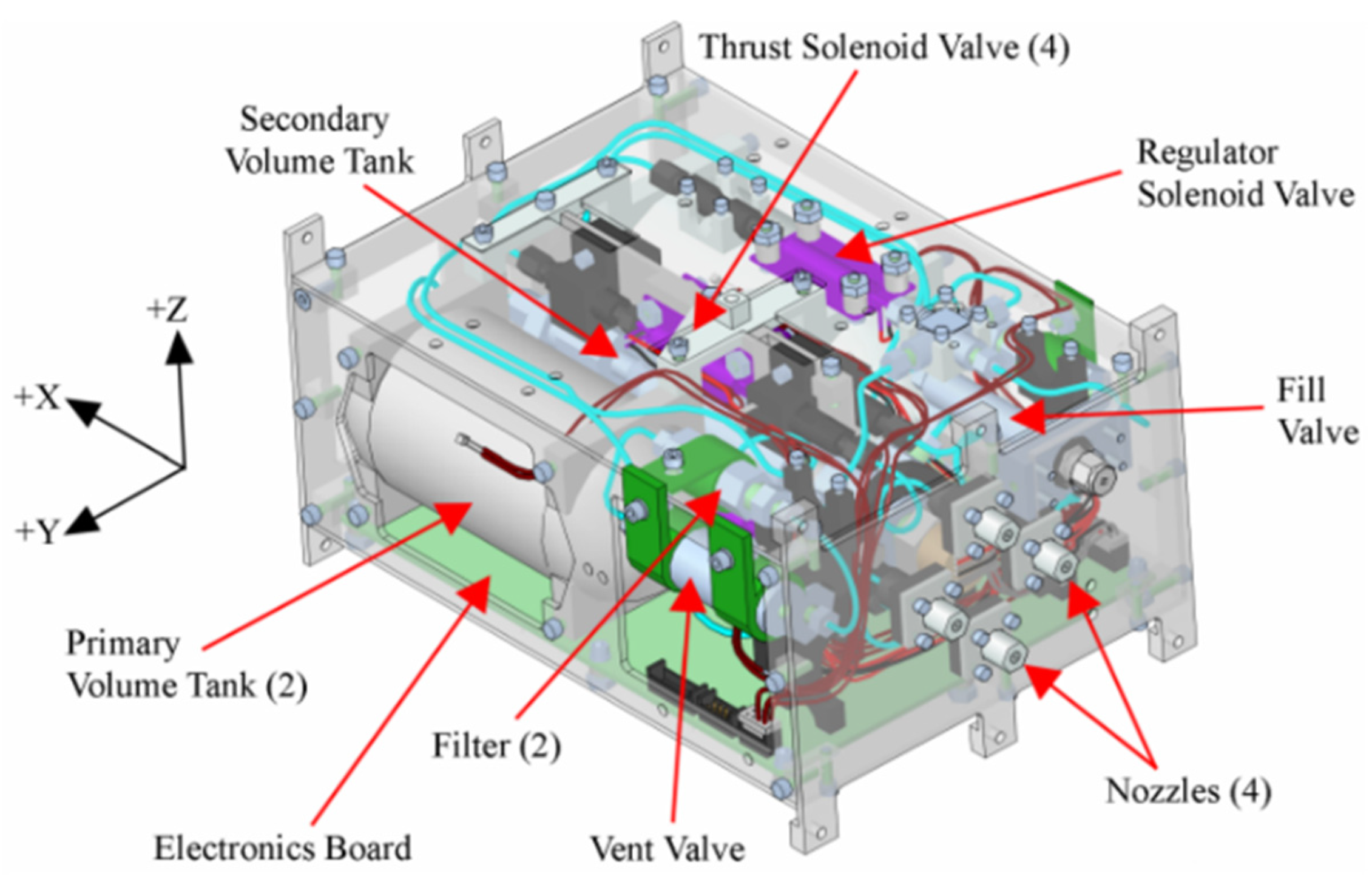 Propulsion Technologies for CubeSats: Review