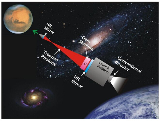 Aerospace | Free Full-Text | Propulsion Technologies for CubeSats: Review