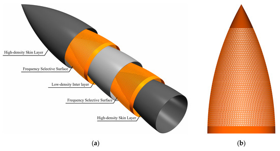 A Rapid Modeling Method for Airborne FSS Radomes Based on Dynamic ...