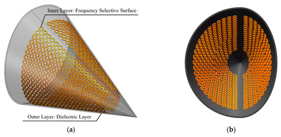 A Rapid Modeling Method for Airborne FSS Radomes Based on Dynamic ...