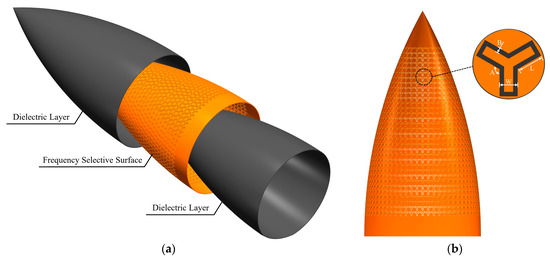 A Rapid Modeling Method for Airborne FSS Radomes Based on Dynamic ...