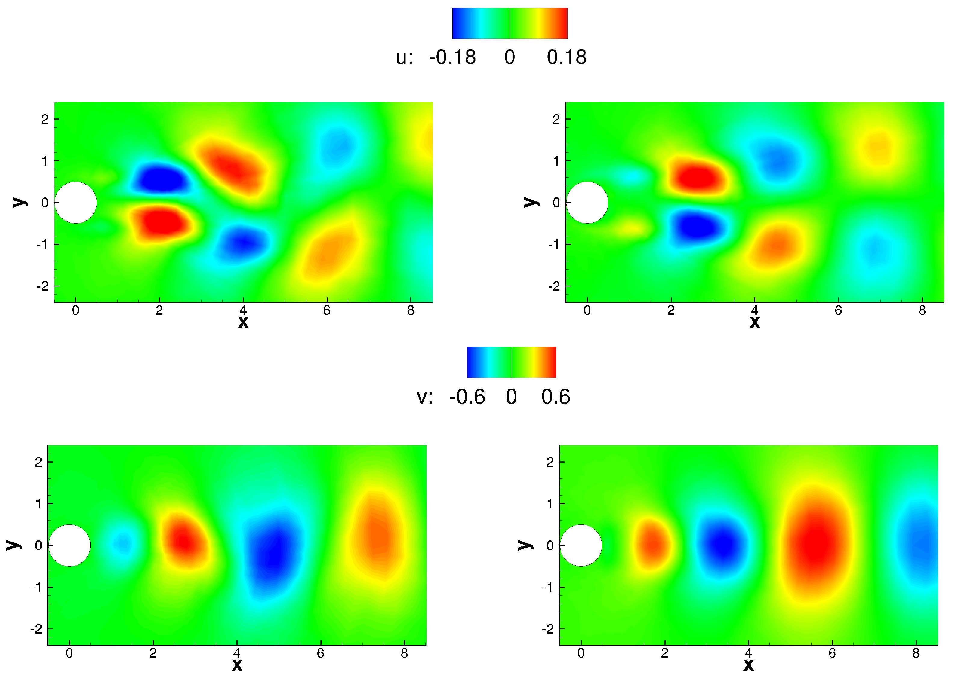 Reduced-Order Modeling of Steady and Unsteady Flows with Deep Neural Networks