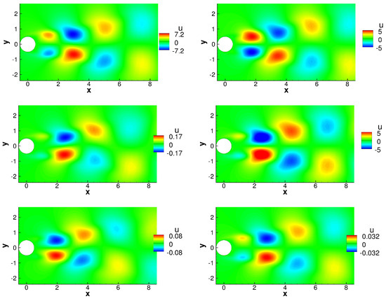 Reduced-Order Modeling of Steady and Unsteady Flows with Deep Neural Networks