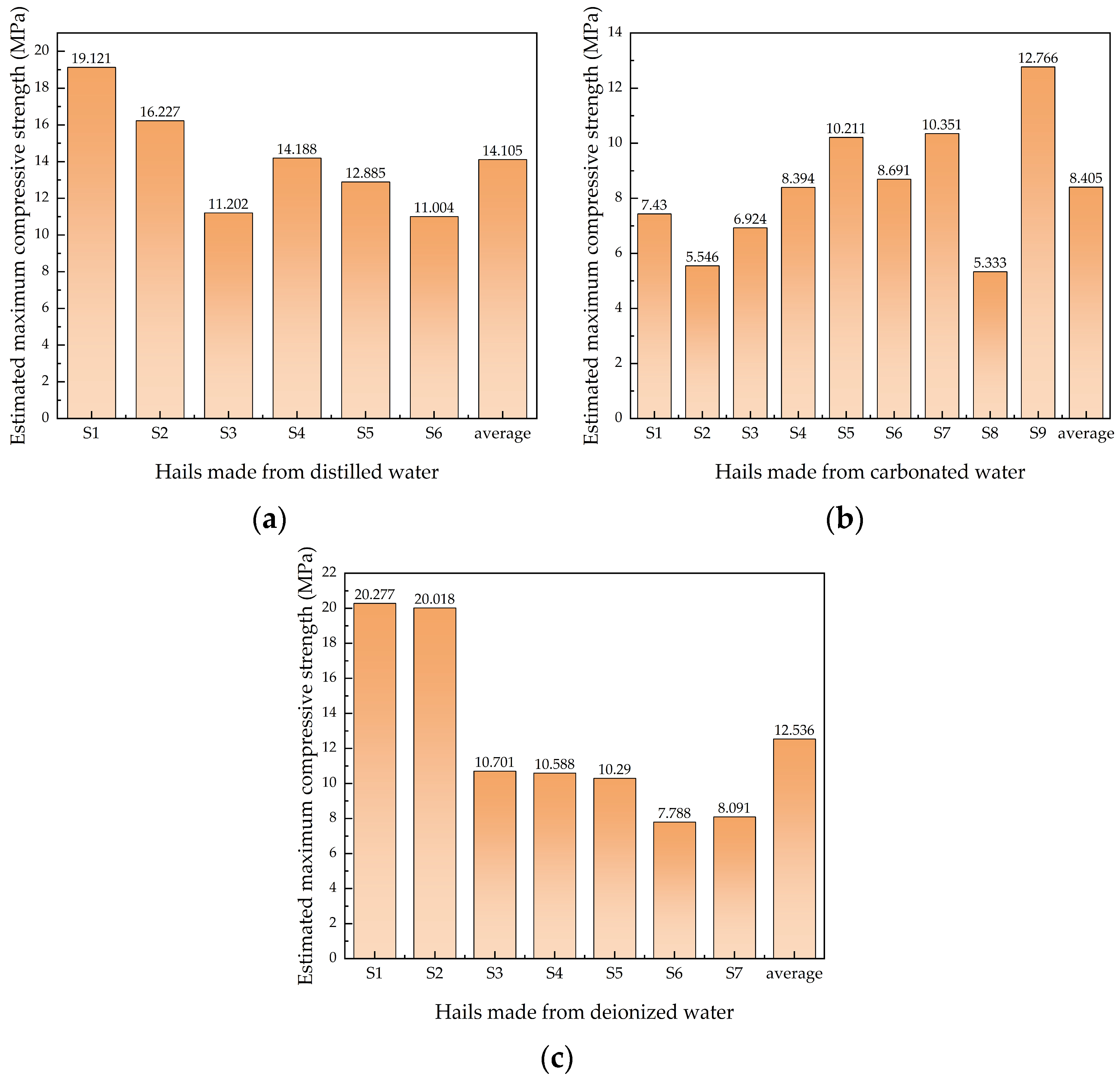Effects of Different Materials and Structures on Mechanical Properties ...