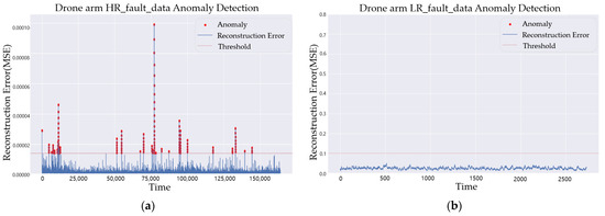 Aerospace | Free Full-Text | AI-Based Anomaly Detection Techniques for ...