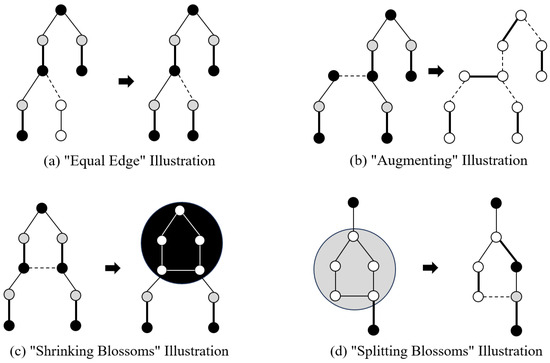 A Flexible Topology Control Strategy for Mega-Constellations via Inter ...