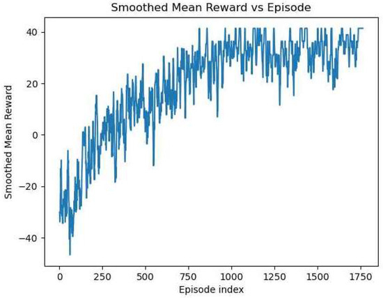 A Graph Reinforcement Learning-Based Handover Strategy for Low Earth ...