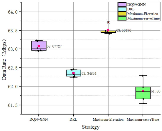 A Graph Reinforcement Learning-Based Handover Strategy for Low Earth ...