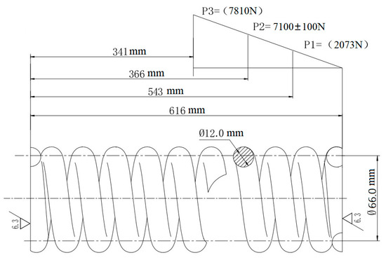 Design and Rate Control of Large Titanium Alloy Springs for Aerospace ...