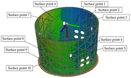 Study on Dynamic Scanning Trajectory of Large Aerospace Parts Based on ...