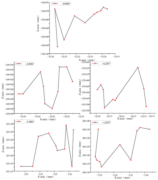 Study on Dynamic Scanning Trajectory of Large Aerospace Parts Based on ...
