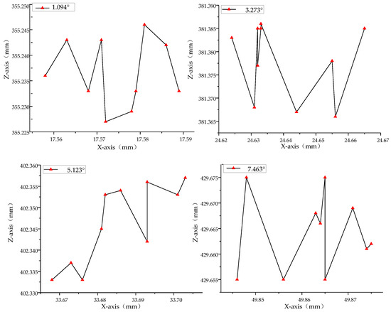 Study on Dynamic Scanning Trajectory of Large Aerospace Parts Based on ...