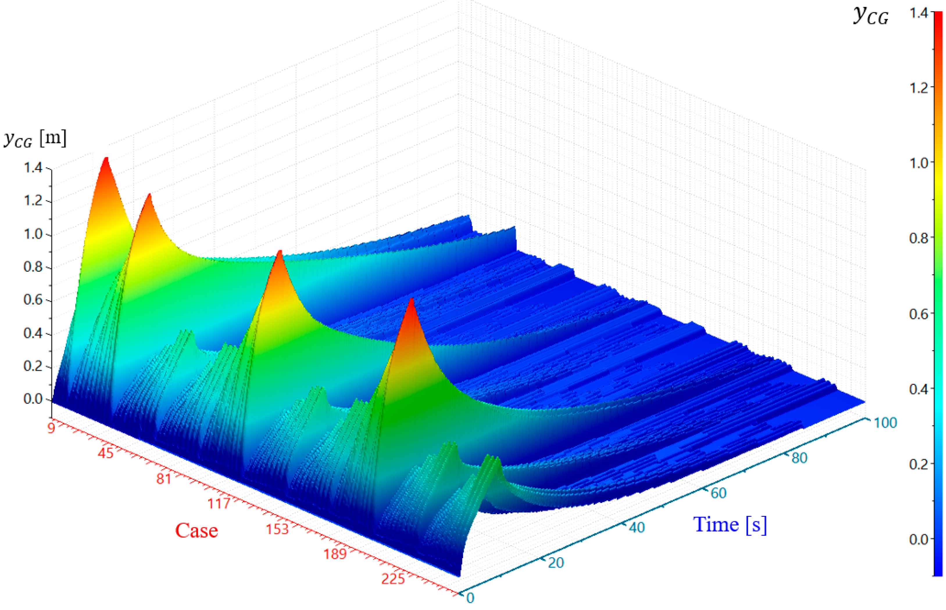 Aerospace | Free Full-Text | Investigation of Fluid Dynamics in Various ...