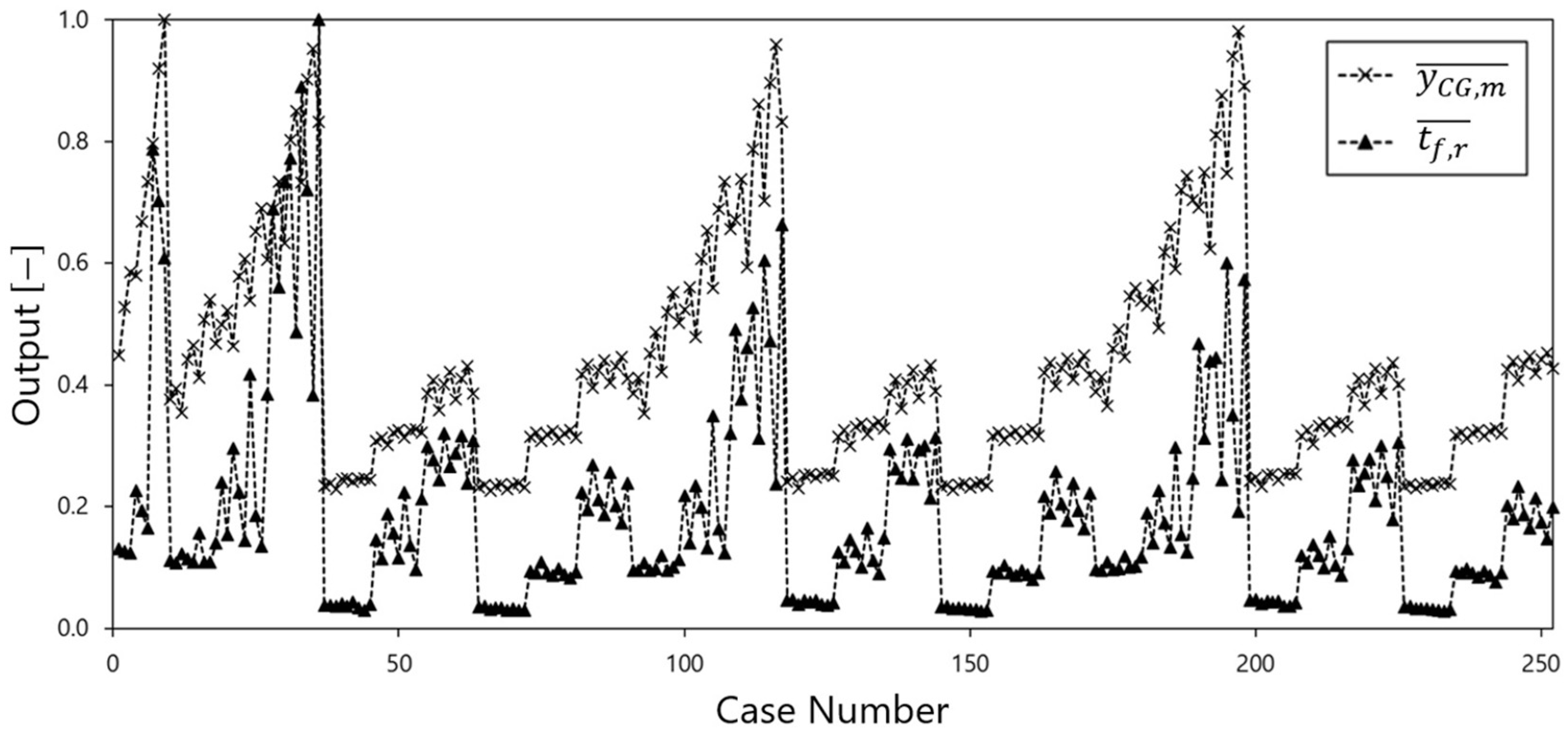 Investigation of Fluid Dynamics in Various Aircraft Wing Tank Designs ...