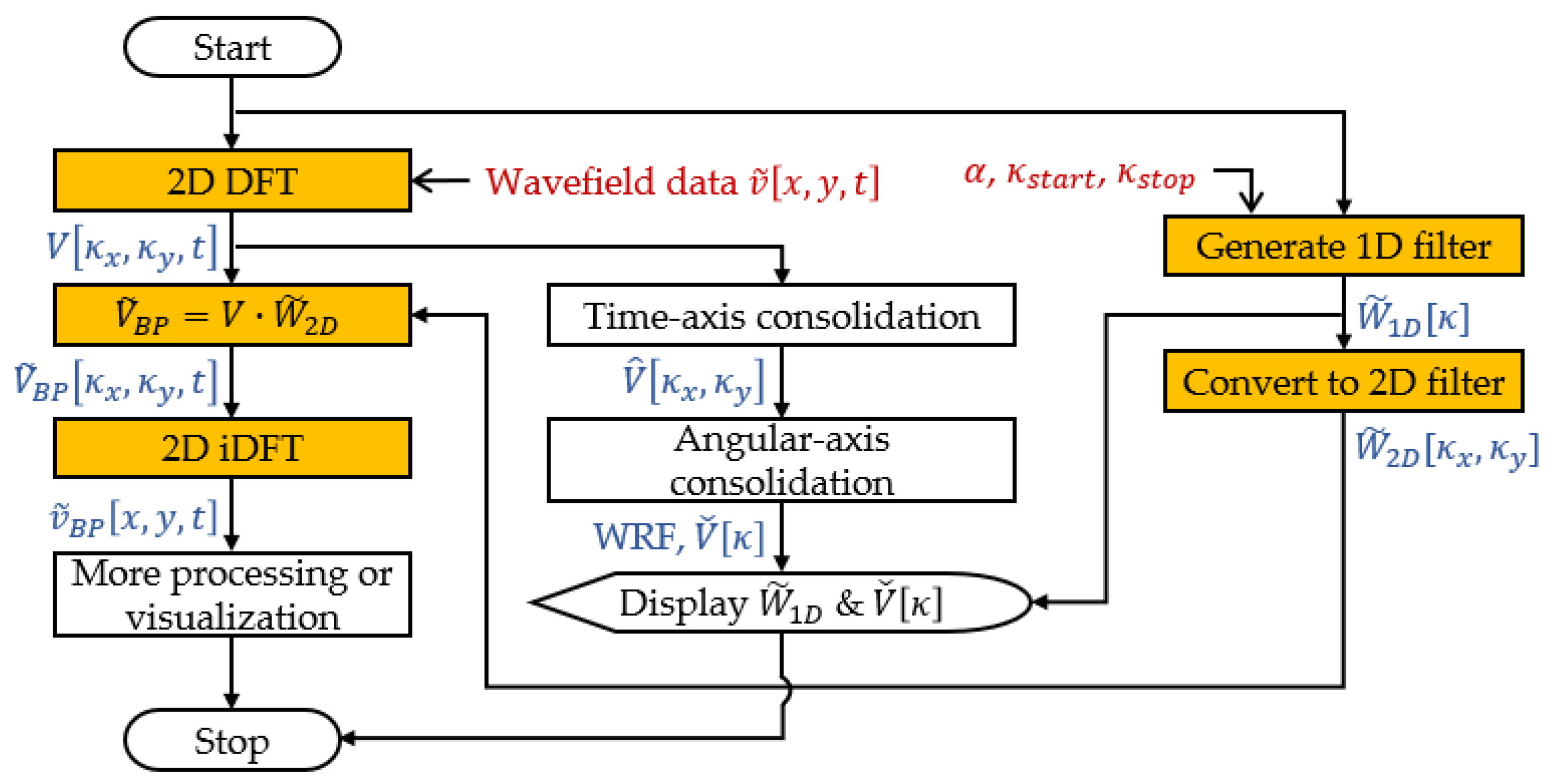High-Resolution Wavenumber Bandpass Filtering of Guided Ultrasonic ...