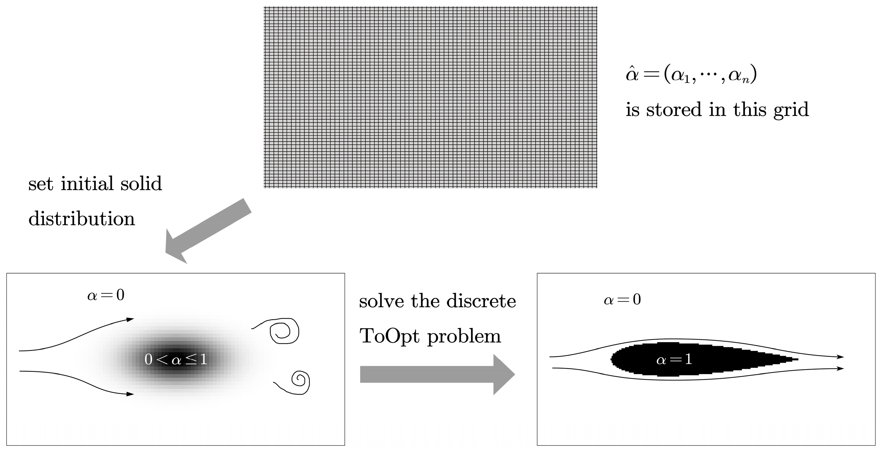 Flow Topology Optimization at High Reynolds Numbers Based on Modified ...